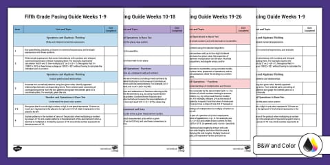 Fifth Grade Reading Inventory | Reading Habits, Preferences, and Skills ...