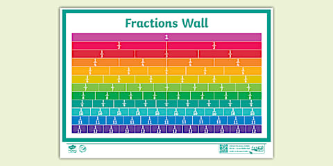 Blank Fraction Wall Sheet