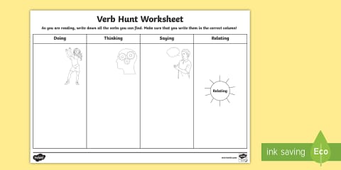Relating Verbs Display Poster | Verb Types | English