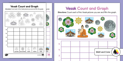 The Story of Buddha Story Cards for K-2nd Grade