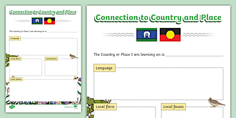 Connection to Country Information PowerPoint