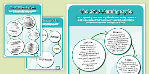 EYLF Observation Templates Pack