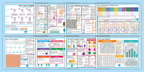 Year 5 Maths Vocabulary Australian Word Mats