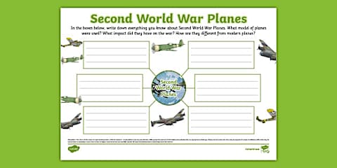 Battle of Britain Mind Map