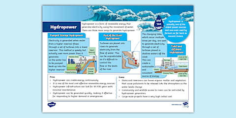 Energy from Water Powerpoint