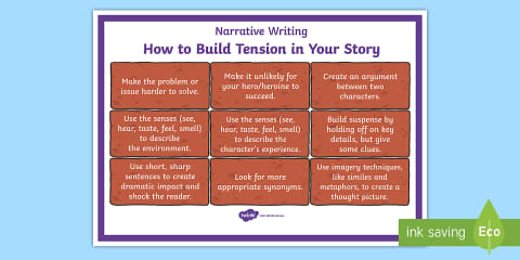 Seven Stages of Effective Writing - Checklist