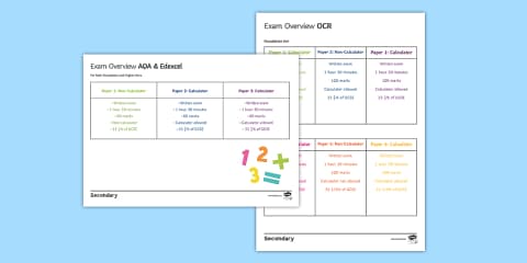 GCSE Maths Foundation Progression Checklist