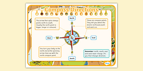 Compass Directions | KS1 Geography Concept Video