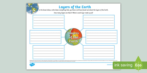 Layers of the Earth Fact File Template