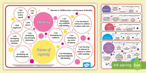 Printable EYLF Outcomes Posters | Twinkl Resources