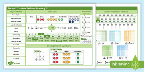 What Are Decimal Fractions - Notes and Activity