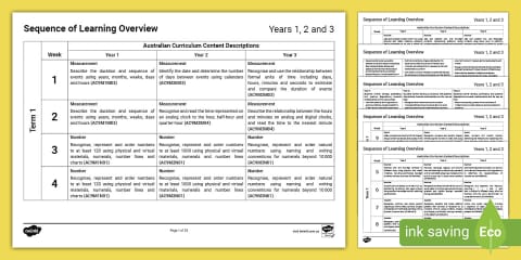 Years 1 and 2 Australian Curriculum Mathematics Overview