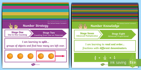 New Zealand Maths Stages 1 to 8 Display Posters