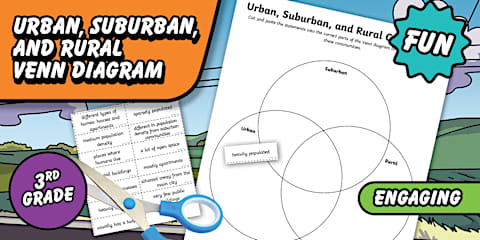 Types of Communities PowerPoint & Google Slides for 3rd-5th Grade