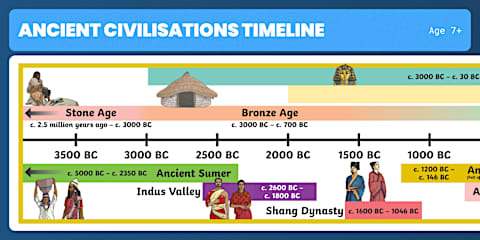 Ancient Civilisations Timeline Display Posters