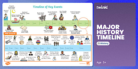 Timeline: Time Periods in History