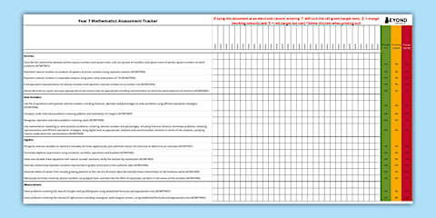 Australian Curriculum Year 8 Mathematics Assessment Tracker
