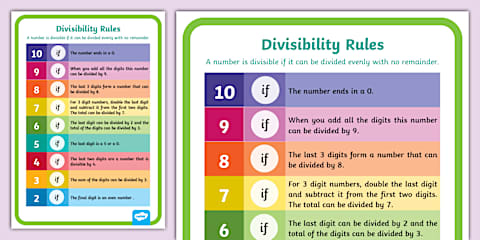 Factors and Multiples Display Poster
