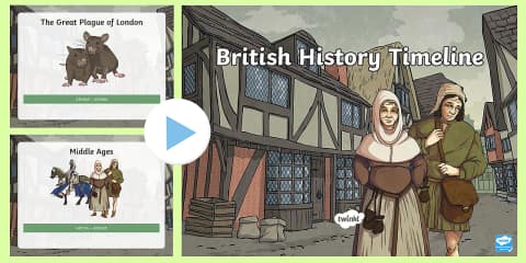KS2 British Events Timeline Ordering Activity
