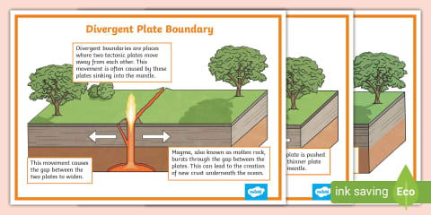 Convergent Tectonic Plates Diagram Pack