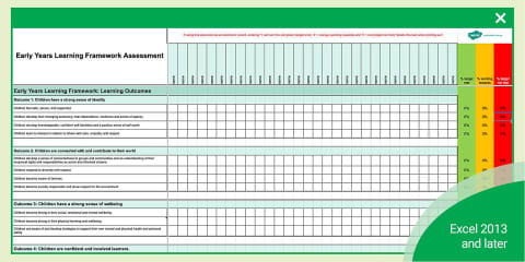 EYLF Educator’s Observation Tracker | Teacher-Made