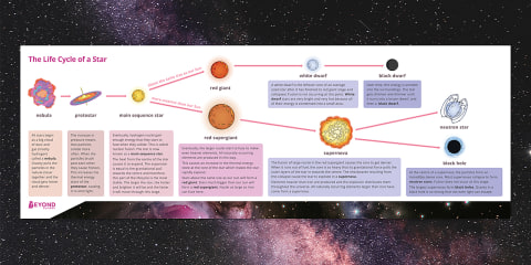 Life Cycle of a Star Labelling Worksheet