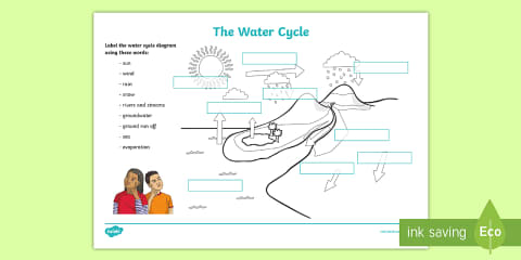 The Water Cycle Large Display Labelling Activity