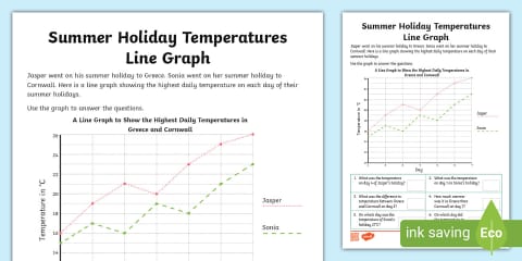 Year 5 Constructing a Line Graph Activity Sheets