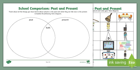 Daily Life Then And Now Year 1 History Worksheet - Twinkl