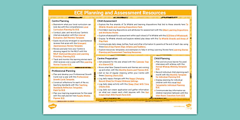 A Whānau Guided Learning Story Exemplar and Template