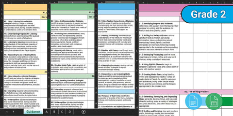 French Immersion Editable Curriculum Planner Ontario Grade 1