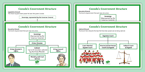 Canadian Charter of Rights and Freedoms Poster