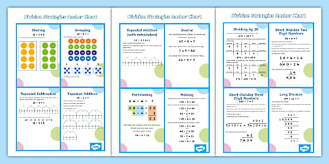 Multiplication Strategies Anchor Charts