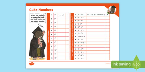 Prime, Square & Cube Numbers PowerPoint