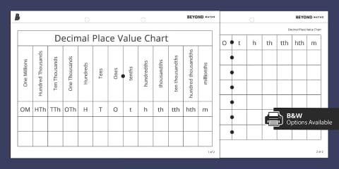 Tenths as Fractions and Decimals Worksheet