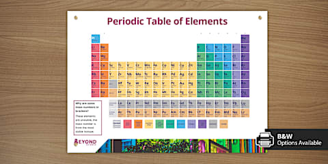 Periodic Table Code Breaker Worksheet | Beyond Secondary