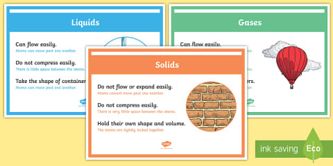 States of Matter Poster | Changing States of Matter Display