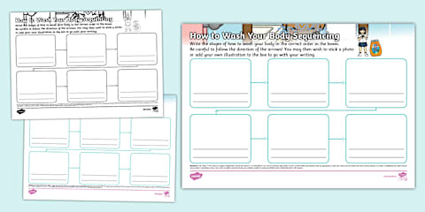 Five Senses and Their Functions Mind Map