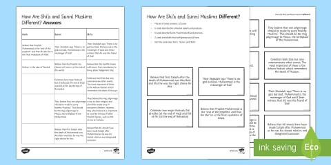 Shi'a and Sunni Key Beliefs Worksheet / Worksheet - Introduction to Shi ...