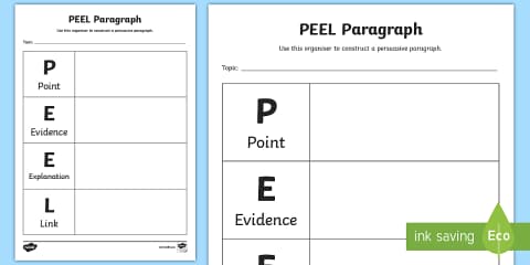 Persuasive Writing PEEL Paragraph Poster | Twinkl Resources