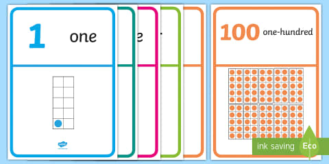Visual Number Line Posters