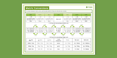 Converting Metric Measures Resource Pack
