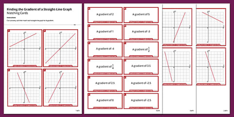 Finding the Equation of a Line in Gradient-Intercept Form
