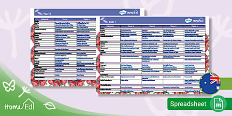 Editable Homeschool Planner