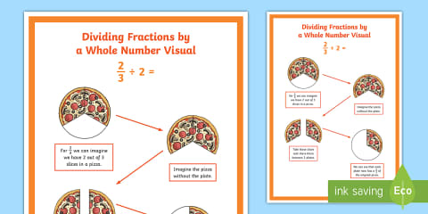 Multiply Fractions by Whole Numbers Poster