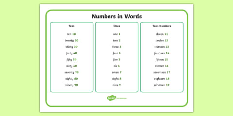 Number Words Up To 100 Mats