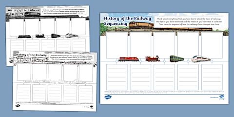 The History of Trains Mind Map