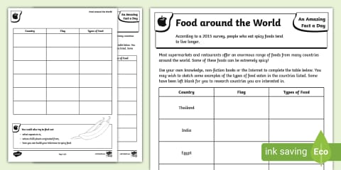 Food Around the World Lesson Pack