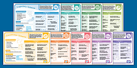 EYFS (Ages 0-3) Schemas of Play: Transporting Activity Ideas
