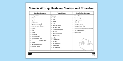 O.R.E.O. Opinion Writing Graphic Organizer Template for 3rd-5th Grade